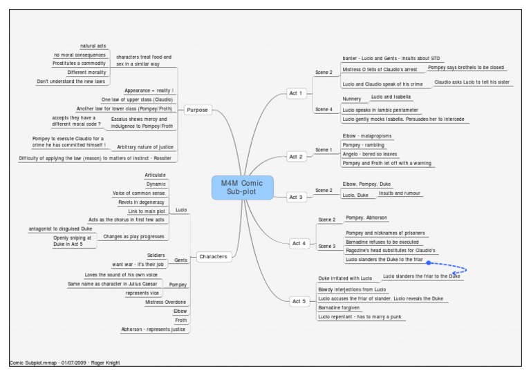 Comic Elements in Measure for Measure | PDF