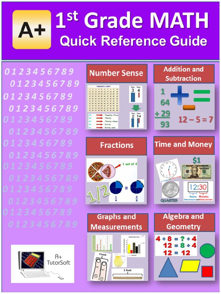1st Grade MATH Quick Reference Guide | PDF | Fraction (Mathematics ...