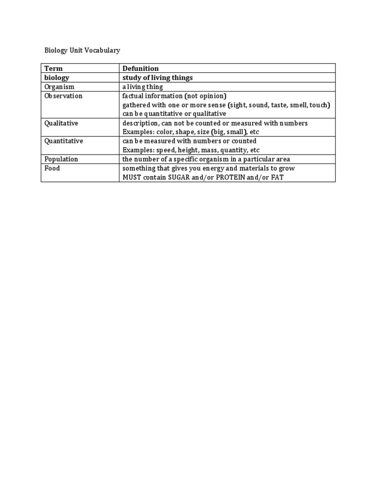 Biology Vocabulary | PDF