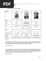 Fajans Method | Titration | Silver
