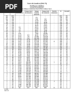 Paced Auditory Serial Addition Test (Pasat) | PDF | Cognición