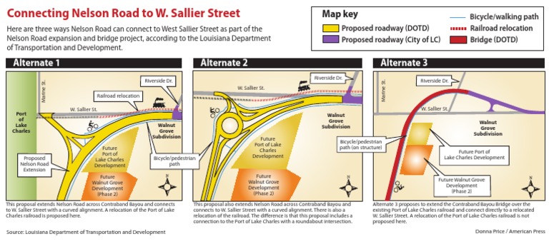 Nelson Road Bridge Expansion Proposal | PDF