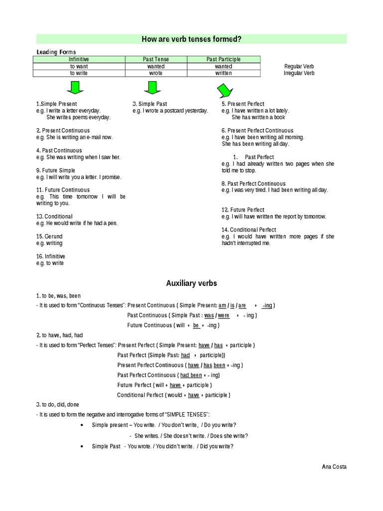 How Are The Verb Tenses Formed | PDF | Language Arts & Discipline ...