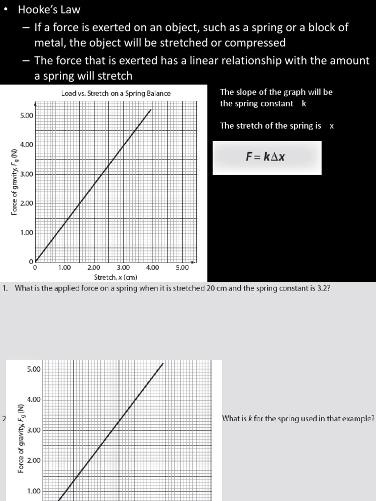 Understanding Hooke's Law Graphs | PDF