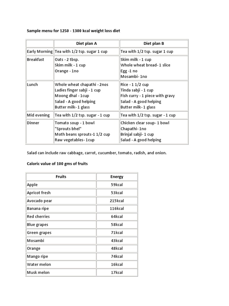 Sample Menu For 1250 - 1300 Kcal Weight Loss Diet Diet Plan A Diet Plan ...