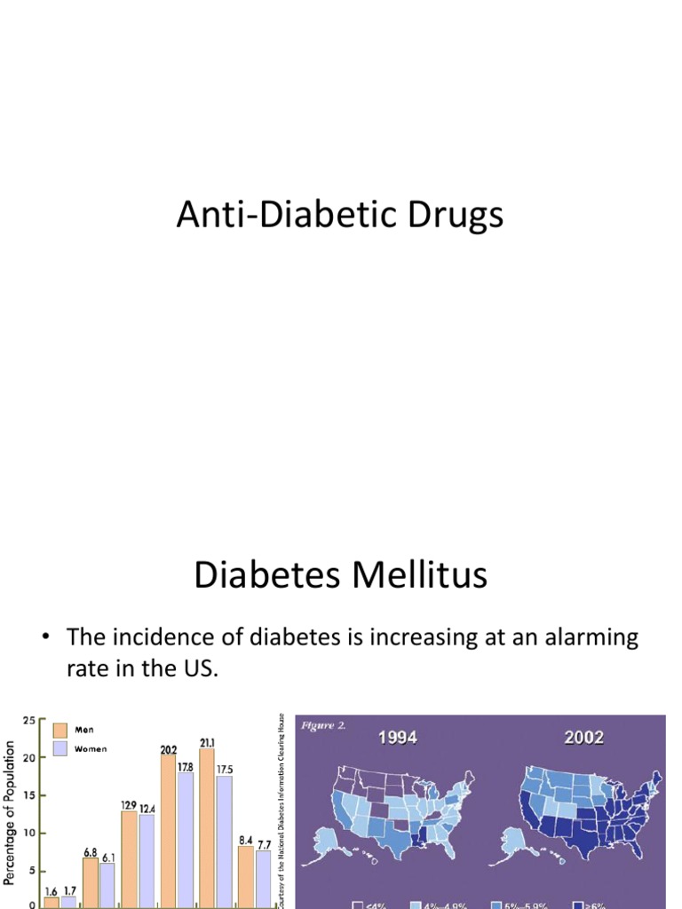 Anti Diabetic Drugs | Insulin | Diabetes Mellitus Type 2