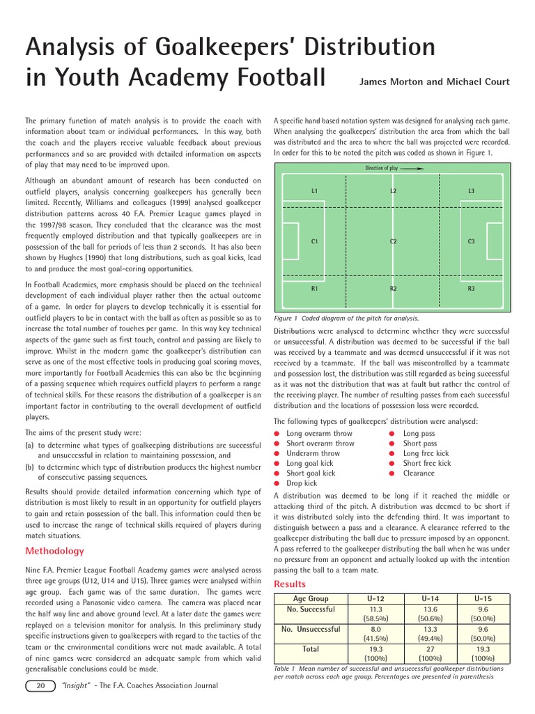 Analysis of Goalkeepers' Distribution in Youth Academy Foot | PDF ...