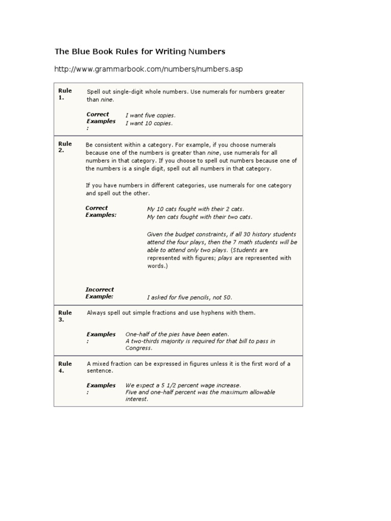 The Blue Book Rules For Writing Numbers | PDF | Comma | Fraction ...