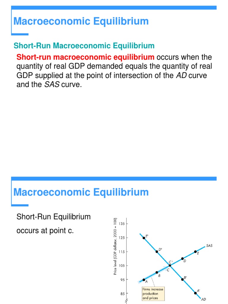 Macro Equlibrium | Economic Equilibrium | Macroeconomics
