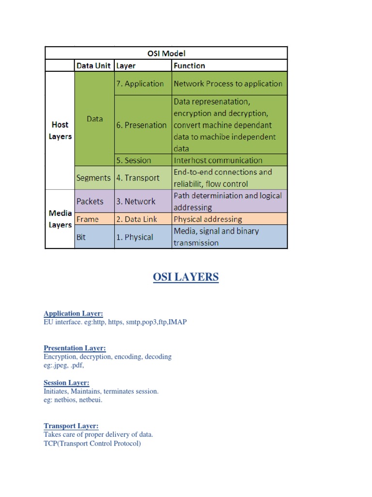 Overview of OSI Model Layers | PDF | Computers