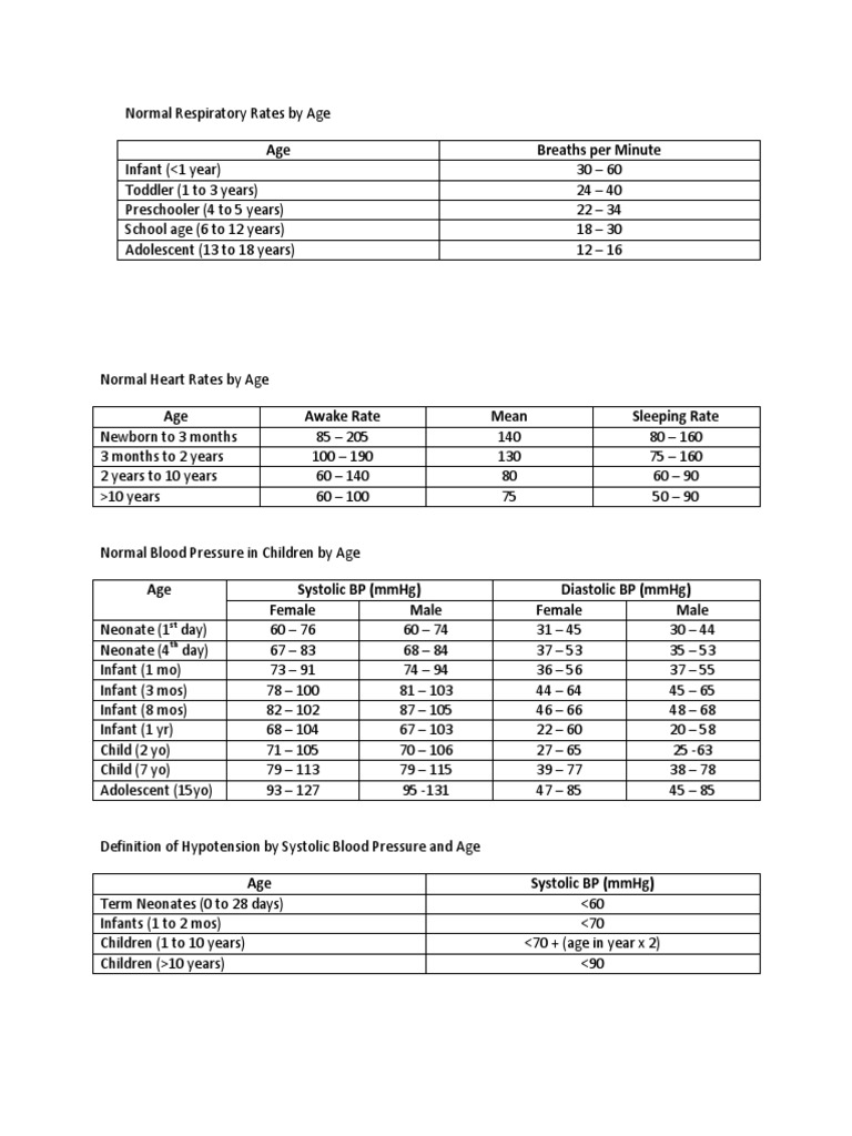 Normal Respiratory Rates by Age | PDF