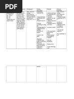 Fever Nursing Care Plan | PDF | Fever | Medicine