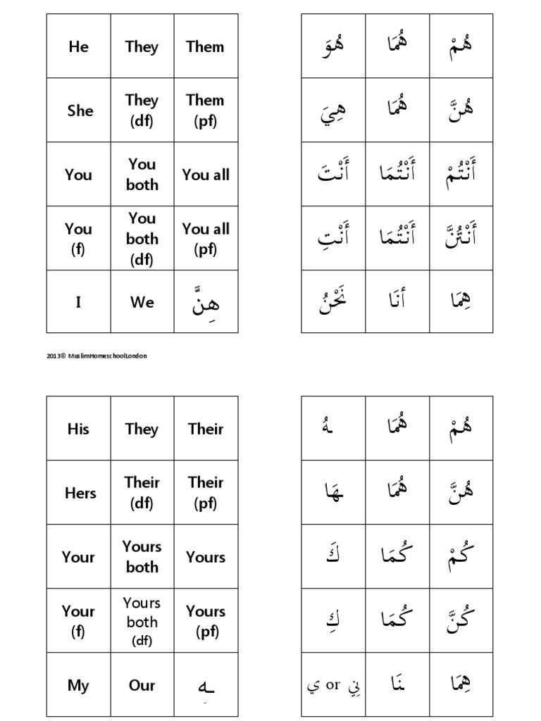 Arabic Grammar Pronouns Flashcards Bayinnah TV's Arabic With Husna | PDF