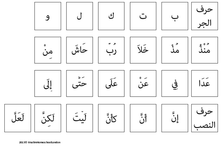 Arabic Grammar Harf Jarr Harf Nasb Flashcards Bayinnah TV's Arabic With ...