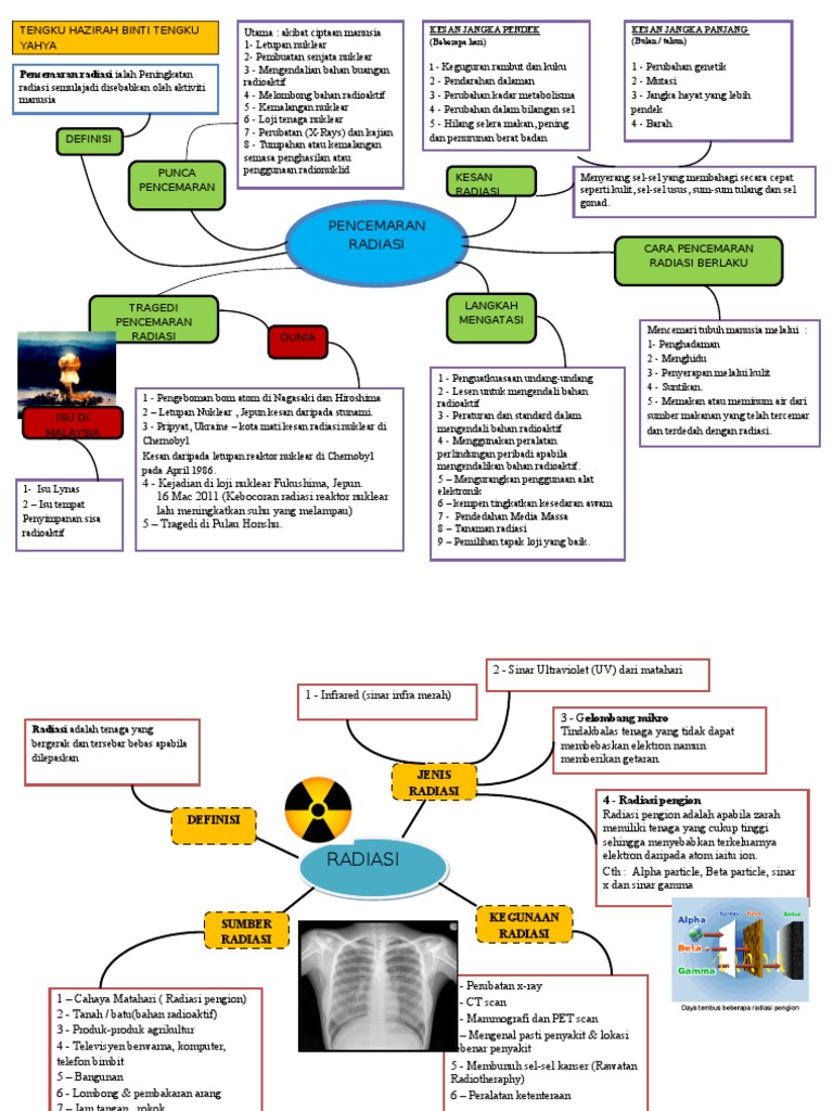TENGKU HAZIRAH BINTI TENGKU YAHYA Mind Map Pencemaran Radiasi | PDF