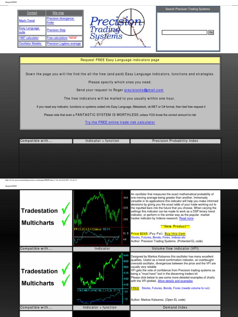RequestFREE (Elf) | PDF | Algorithmic Trading | Futures Contract