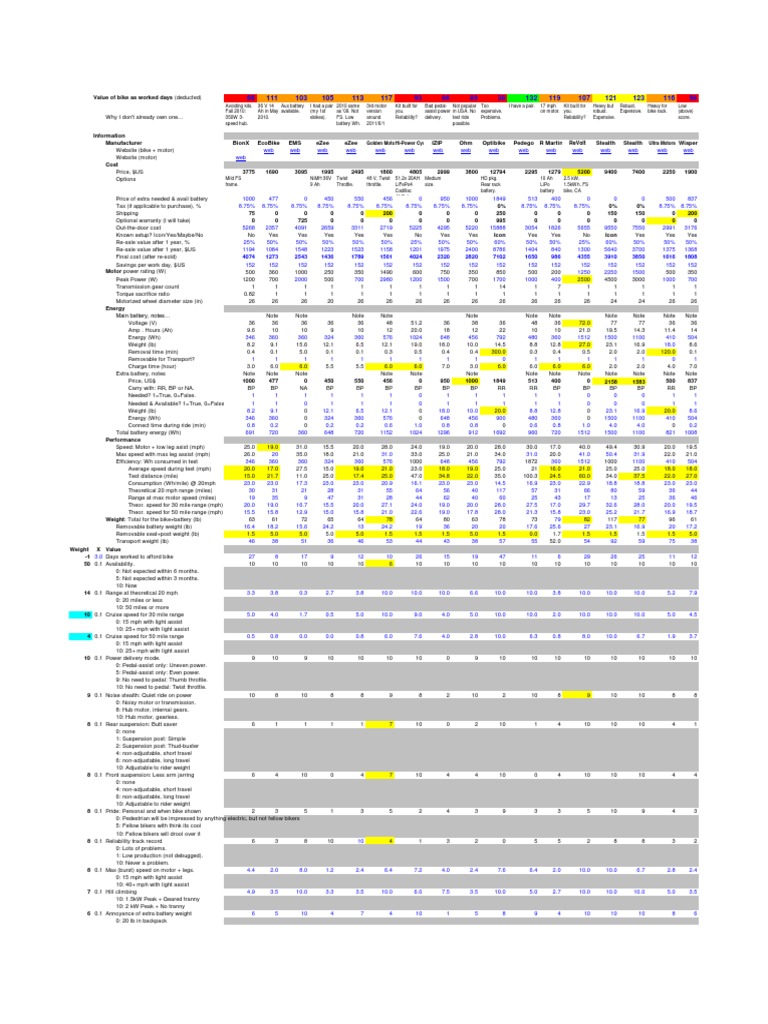 Bike Decision Matrix | PDF | Motor Vehicle | Manufactured Goods