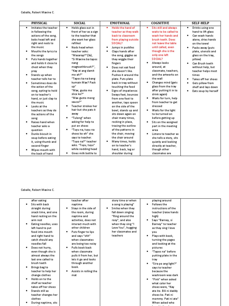 Observation Table (Ceballo) | PDF
