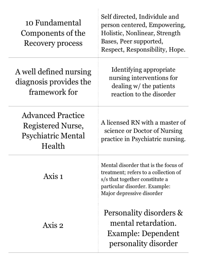 Study Cards Chapter 1 Terms - Mental Health and Mental Illness | PDF ...
