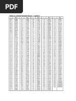 Tabel R Product Moment | PDF