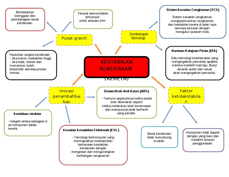 EPA - Mind Map | PDF