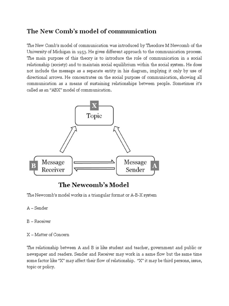 The New Comb's Model of Communication | PDF