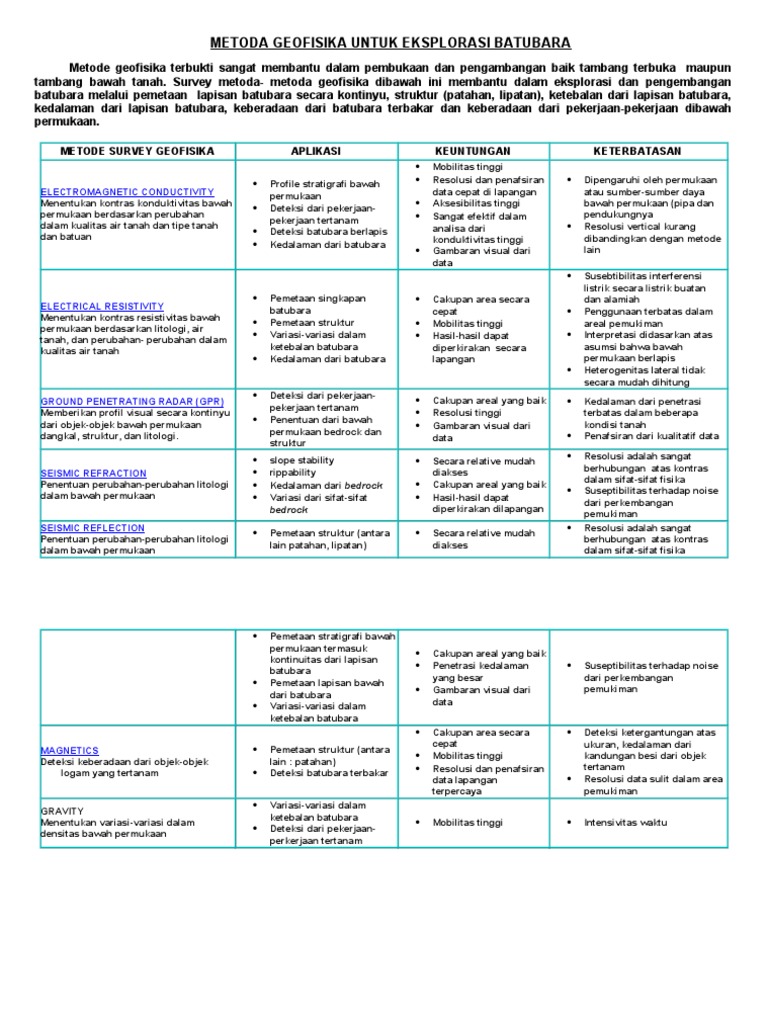 Metode Geofisika Untuk Eksplorasi Batubara | PDF | Teknologi & Rekayasa