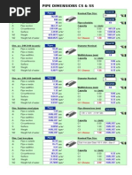 ISMC Channel Specifications Table | PDF