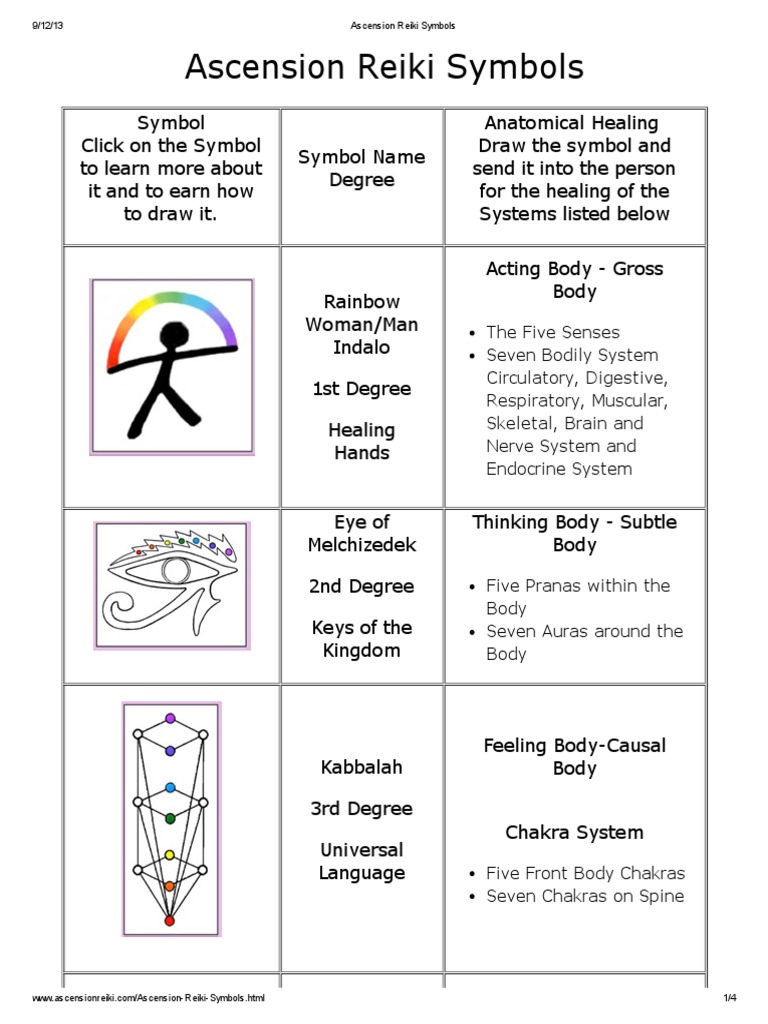 Ascension Reiki Symbols | PDF | Meridian (Chinese Medicine) | Spirit