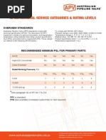 API 6A 21st Edition | PDF