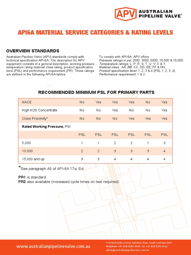 API6A Trim Material Ratings | PDF | Valve | Corrosion