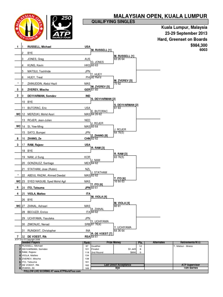 Malaysian Open, Kuala Lumpur | PDF