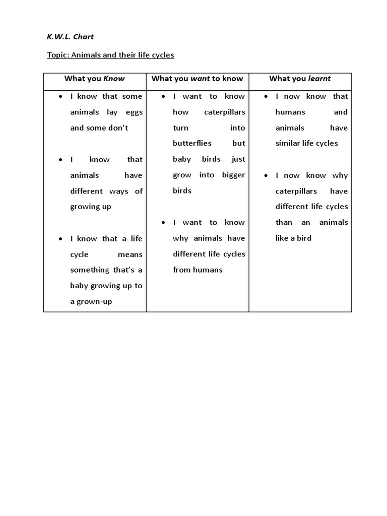 KWL Chart | PDF
