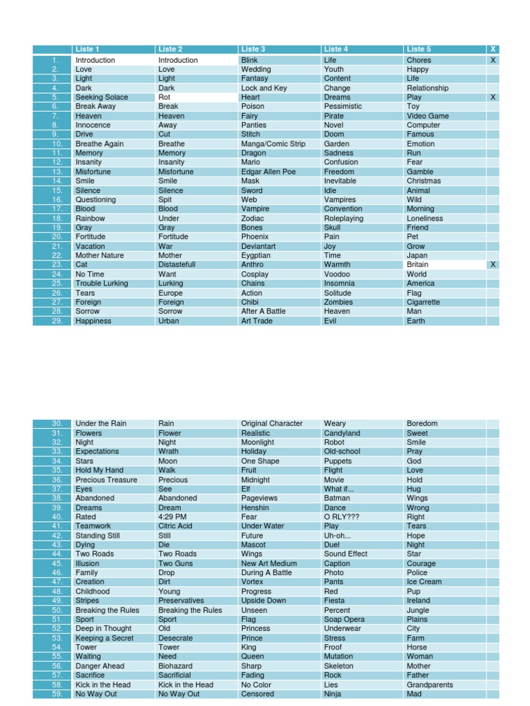 Optimized List of Themes and Concepts | PDF