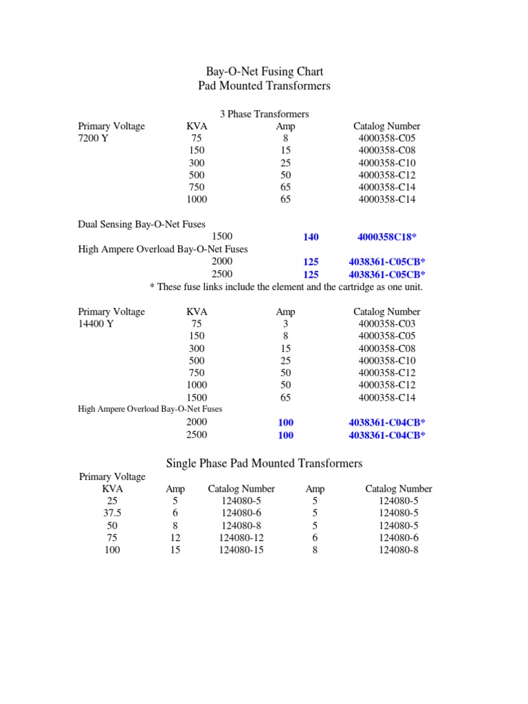 Bay O Net Fusing Chart Pad Mounted Transformers Primary Voltage | PDF