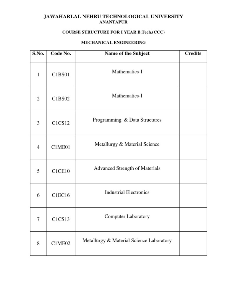 I Year CCC Mechanical Engineering Syllabus | Alloy | Matrix (Mathematics)