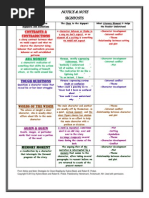Understanding the 6 Reading Signposts | PDF | Insight | Reading ...