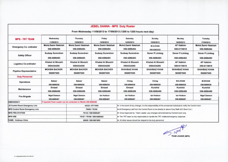 Emergency Duty Roster Week Ending 17.09.2013 | PDF | Sports & Recreation