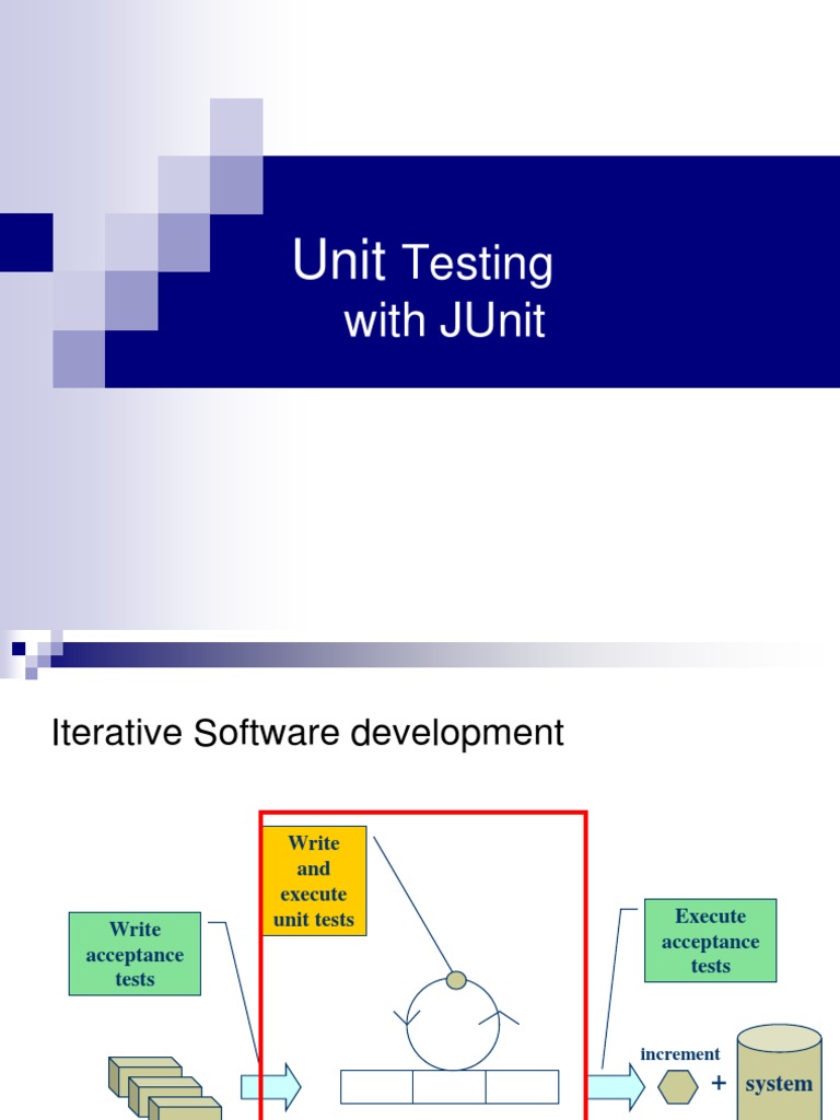 3 Junit Pdf Method Computer Programming Computer Programming 6306