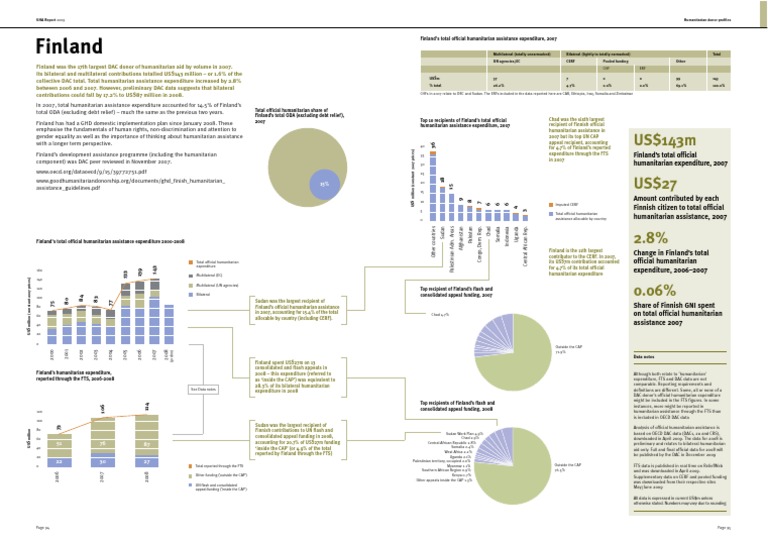 Finland Gha2009 | PDF | Development Assistance Committee | Humanitarian Aid
