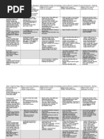 Cognitive Rigor Matrix | PDF | Concept | Logic
