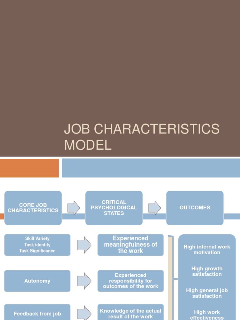 Job Characteristics Model Explained | PDF | Organizational Behavior ...