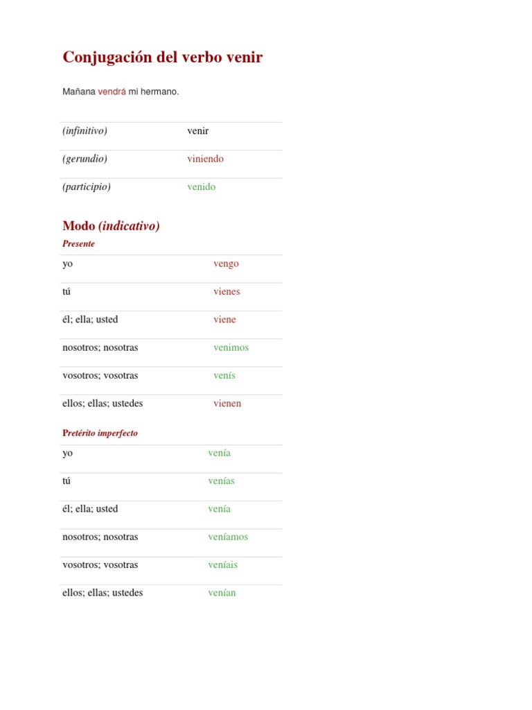 Conjugación Del Verbo Venir | PDF