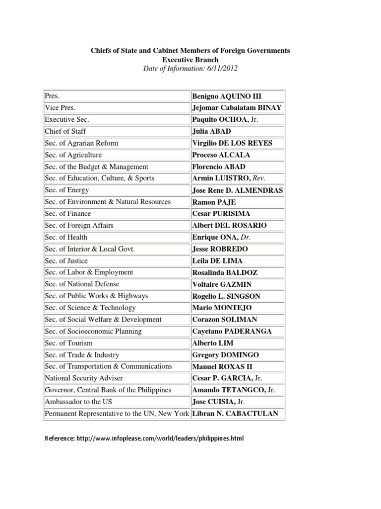 Government Officials | PDF | Philippines | Government