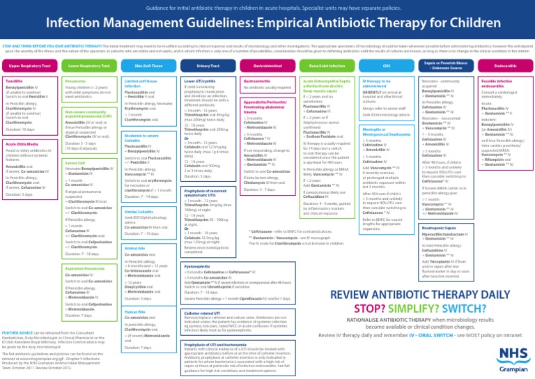 Pae Emp Poster | PDF | Sepsis | Antibiotics