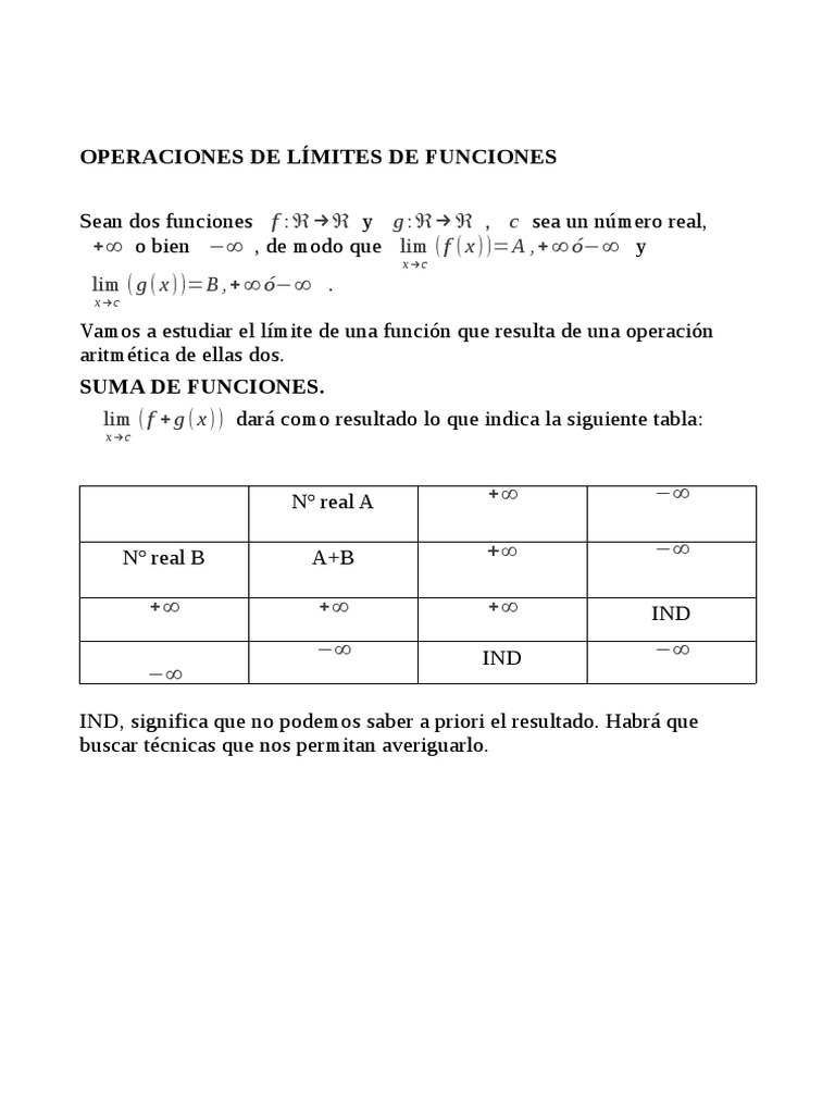 Tablas de Límites | PDF | Función (Matemáticas) | Objetos matemáticos