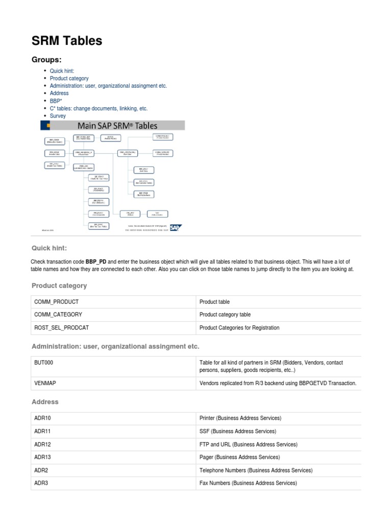 SRM Tables - Relationship | PDF | Email | File Format