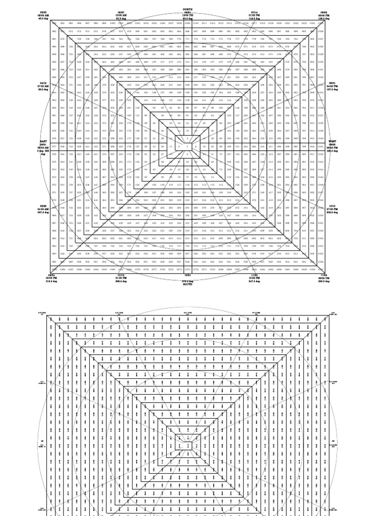 Gann Master Chart | PDF