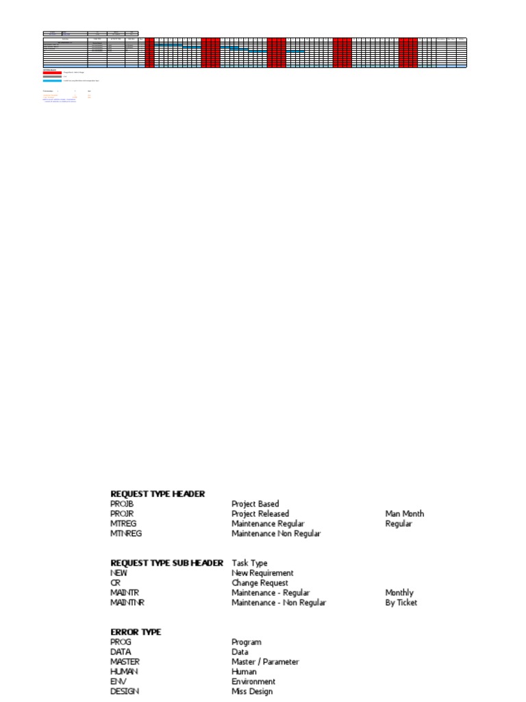 Project Time Sheet Overview | PDF