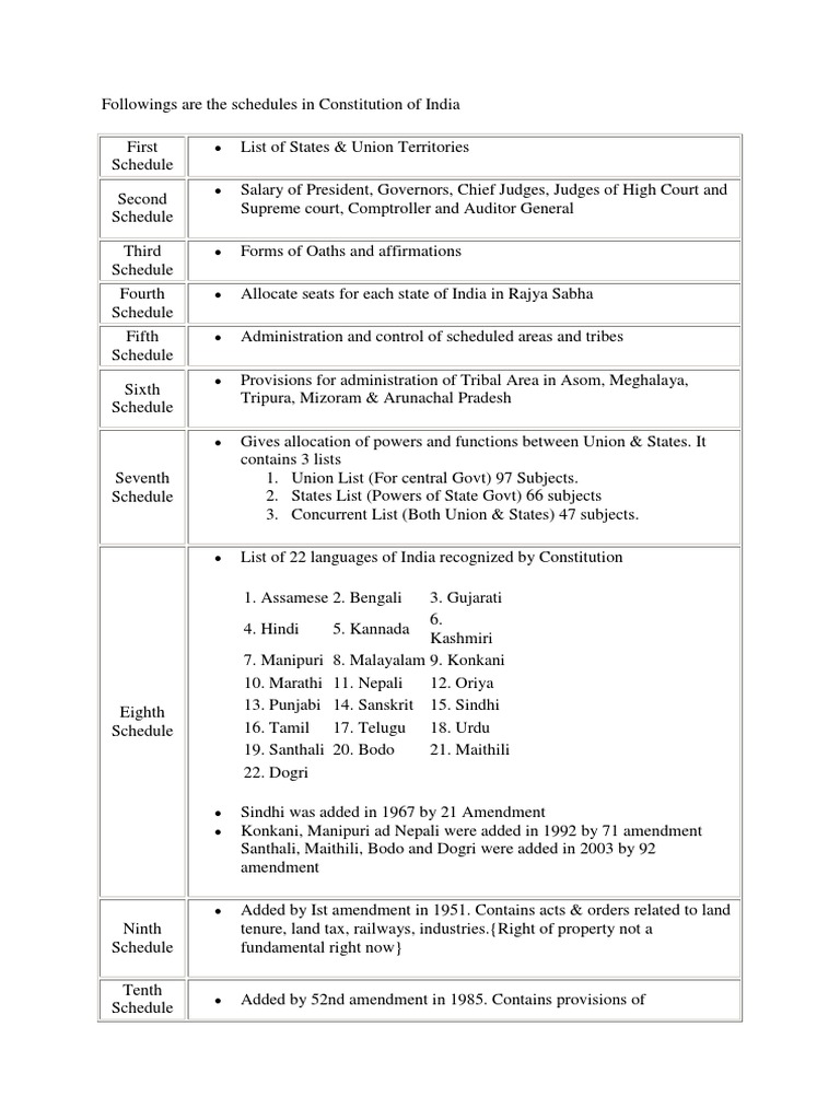 Overview of Indian Constitution Schedules | PDF